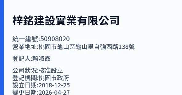 梓銘建設實業有限公司的照片-統編 50908020(桃園市) 公司登記資料與營業項目詳細圖表