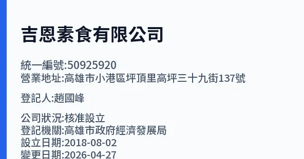 吉恩素食有限公司的照片-統編 50925920(高雄市) 公司登記資料與營業項目詳細圖表
