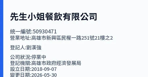 先生小姐餐飲有限公司的照片-統編 50930471(高雄市) 公司登記資料與營業項目詳細圖表