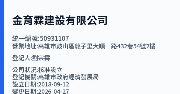 金育霖建設有限公司的照片-統編 50931107(高雄市) 公司登記資料與營業項目詳細圖表