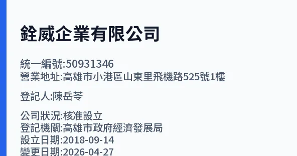 銓威企業有限公司的照片-統編 50931346(高雄市) 公司登記資料與營業項目詳細圖表