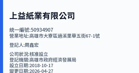上益紙業有限公司的照片-統編 50934907(高雄市) 公司登記資料與營業項目詳細圖表