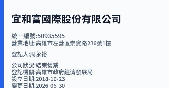 宜和富國際股份有限公司的照片-統編 50935595(高雄市) 公司登記資料與營業項目詳細圖表