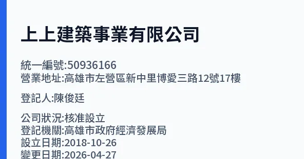 上上建築事業有限公司的照片-統編 50936166(高雄市) 公司登記資料與營業項目詳細圖表