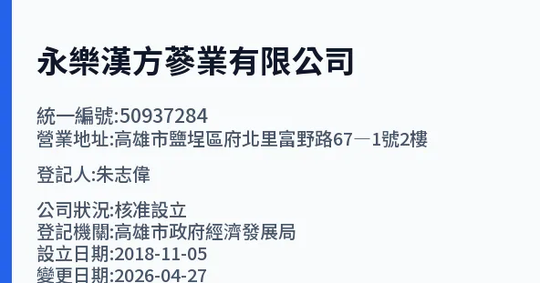 永樂漢方蔘業有限公司的照片-統編 50937284(高雄市) 公司登記資料與營業項目詳細圖表