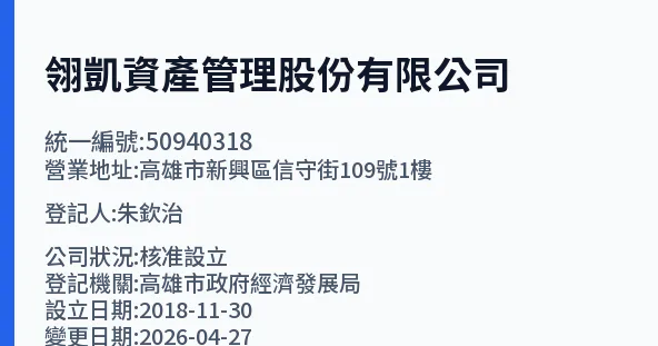 翎凱資產管理股份有限公司的照片-統編 50940318(高雄市) 公司登記資料與營業項目詳細圖表