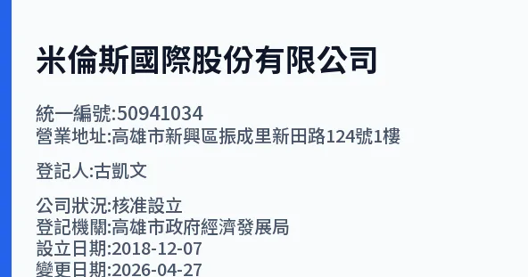 米倫斯國際股份有限公司的照片-統編 50941034(高雄市) 公司登記資料與營業項目詳細圖表