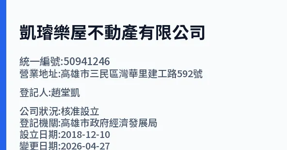 凱璿樂屋不動產有限公司的照片-統編 50941246(高雄市) 公司登記資料與營業項目詳細圖表