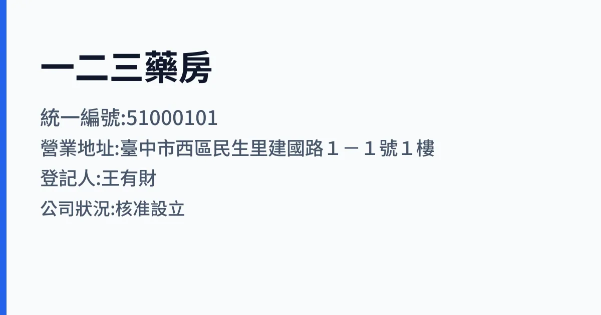 一二三藥房 - 統編 51000101(臺中市) 公司登記資料與營業項目詳細圖表