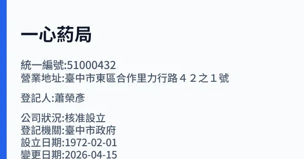 一心葯局的照片-統編 51000432(臺中市) 公司登記資料與營業項目詳細圖表