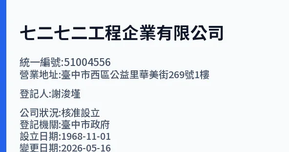 七二七二工程企業有限公司的照片-統編 51004556(臺中市) 公司登記資料與營業項目詳細圖表