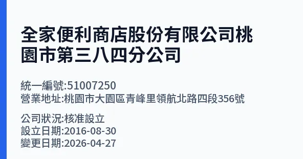 全家便利商店股份有限公司桃園市第三八四分公司的照片-統編 51007250(桃園市) 公司登記資料與營業項目詳細圖表