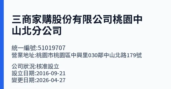 三商家購股份有限公司桃園中山北分公司的照片-統編 51019707(桃園市) 公司登記資料與營業項目詳細圖表