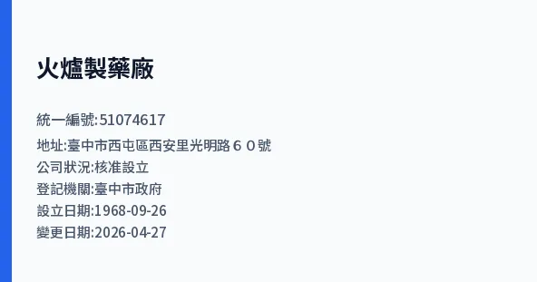 火爐製藥廠的照片-統編 51074617(臺中市) 公司登記資料與營業項目詳細圖表