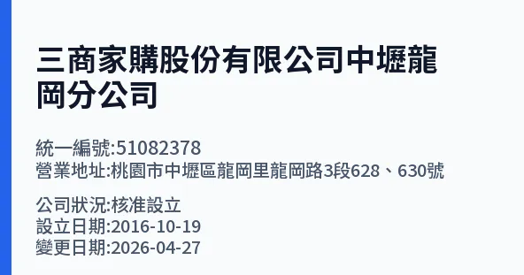 三商家購股份有限公司中壢龍岡分公司的照片-統編 51082378(桃園市) 公司登記資料與營業項目詳細圖表