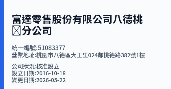 富達零售股份有限公司八德桃徳分公司的照片-統編 51083377(桃園市) 公司登記資料與營業項目詳細圖表