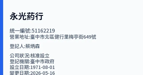 永光葯行的照片-統編 51162219(臺中市) 公司登記資料與營業項目詳細圖表