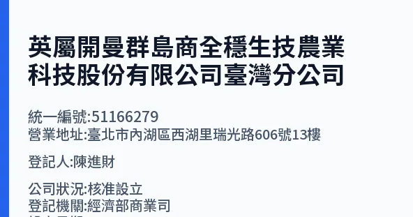 英屬開曼群島商全穩生技農業科技股份有限公司臺灣分公司的照片-統編 51166279(臺北市) 公司登記資料與營業項目詳細圖表