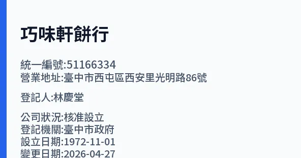 巧味軒餅行的照片-統編 51166334(臺中市) 公司登記資料與營業項目詳細圖表