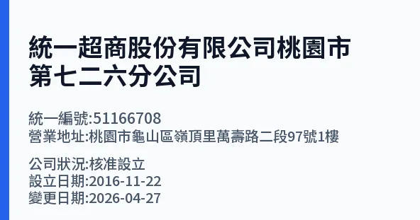統一超商股份有限公司桃園市第七二六分公司的照片-統編 51166708(桃園市) 公司登記資料與營業項目詳細圖表