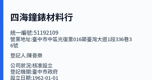 四海鐘錶材料行的照片-統編 51192109(臺中市) 公司登記資料與營業項目詳細圖表