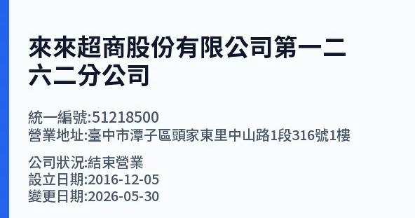 來來超商股份有限公司第一二六二分公司的照片-統編 51218500(臺中市) 公司登記資料與營業項目詳細圖表