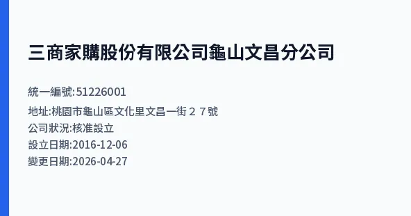 三商家購股份有限公司龜山文昌分公司的照片-統編 51226001(桃園市) 公司登記資料與營業項目詳細圖表
