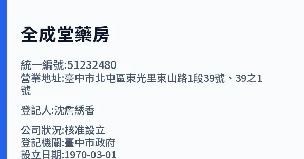 全成堂藥房的照片-統編 51232480(臺中市) 公司登記資料與營業項目詳細圖表