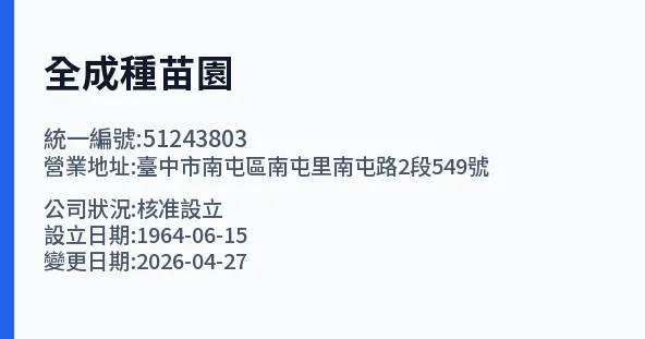 全成種苗園的照片-統編 51243803(臺中市) 公司登記資料與營業項目詳細圖表