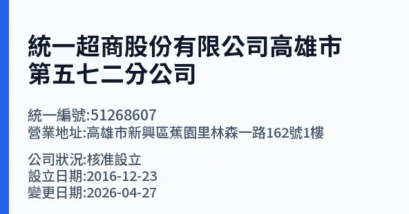 統一超商股份有限公司高雄市第五七二分公司的照片-統編 51268607(高雄市) 公司登記資料與營業項目詳細圖表