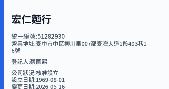 宏仁麵行的照片-統編 51282930(臺中市) 公司登記資料與營業項目詳細圖表