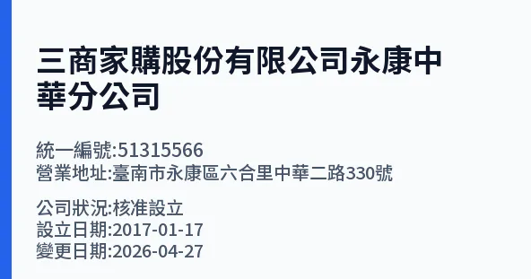 三商家購股份有限公司永康中華分公司的照片-統編 51315566(臺南市) 公司登記資料與營業項目詳細圖表