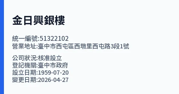 金日興銀樓的照片-統編 51322102(臺中市) 公司登記資料與營業項目詳細圖表