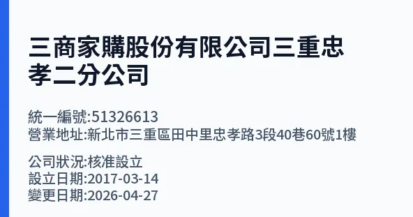 三商家購股份有限公司三重忠孝二分公司的照片-統編 51326613(新北市) 公司登記資料與營業項目詳細圖表