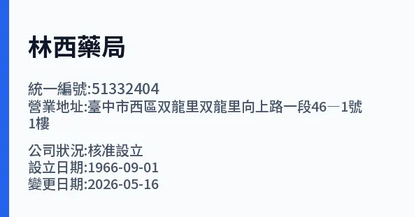 林西藥局的照片-統編 51332404(臺中市) 公司登記資料與營業項目詳細圖表