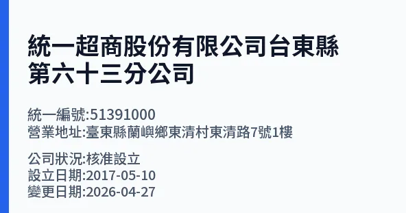 統一超商股份有限公司台東縣第六十三分公司的照片-統編 51391000(臺東縣) 公司登記資料與營業項目詳細圖表