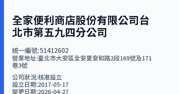 全家便利商店股份有限公司台北市第五九四分公司的照片-統編 51412602(臺北市) 公司登記資料與營業項目詳細圖表