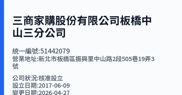三商家購股份有限公司板橋中山三分公司的照片-統編 51442079(新北市) 公司登記資料與營業項目詳細圖表