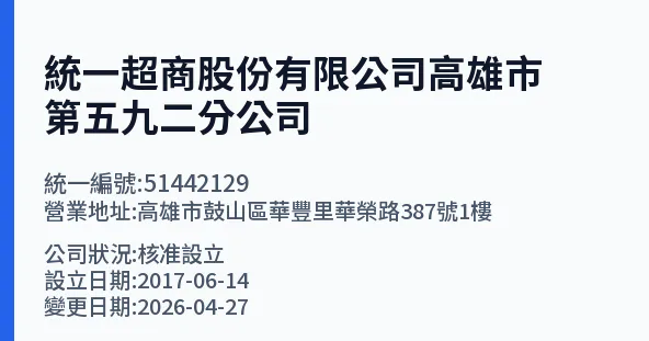 統一超商股份有限公司高雄市第五九二分公司的照片-統編 51442129(高雄市) 公司登記資料與營業項目詳細圖表