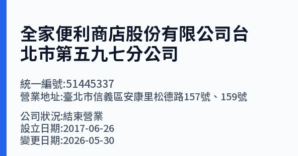 全家便利商店股份有限公司台北市第五九七分公司的照片-統編 51445337(臺北市) 公司登記資料與營業項目詳細圖表
