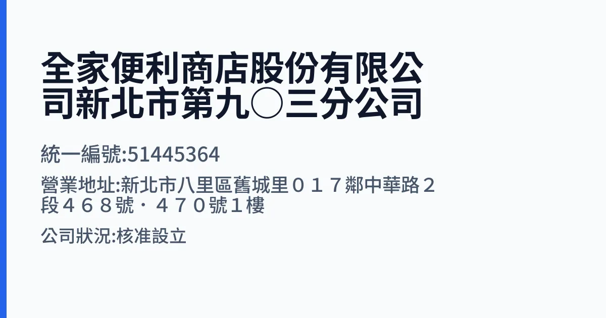 全家便利商店股份有限公司新北市第九○三分公司 - 統編 51445364(新北市) 公司登記資料與營業項目詳細圖表