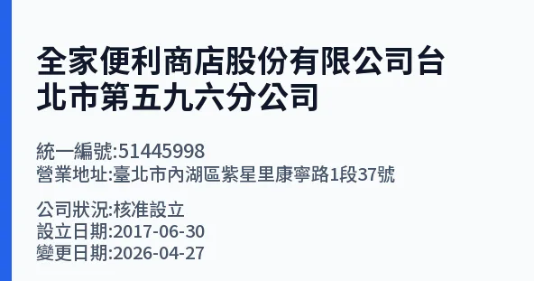 全家便利商店股份有限公司台北市第五九六分公司的照片-統編 51445998(臺北市) 公司登記資料與營業項目詳細圖表