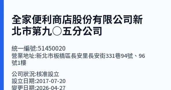 全家便利商店股份有限公司新北市第九○五分公司的照片-統編 51450020(新北市) 公司登記資料與營業項目詳細圖表