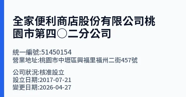 全家便利商店股份有限公司桃園市第四○二分公司的照片-統編 51450154(桃園市) 公司登記資料與營業項目詳細圖表