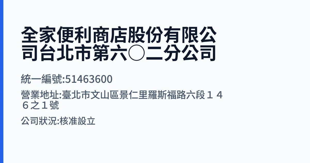 全家便利商店股份有限公司台北市第六○二分公司 - 統編 51463600(臺北市) 公司登記資料與營業項目詳細圖表