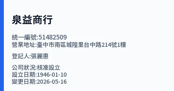 泉益商行的照片-統編 51482509(臺中市) 公司登記資料與營業項目詳細圖表