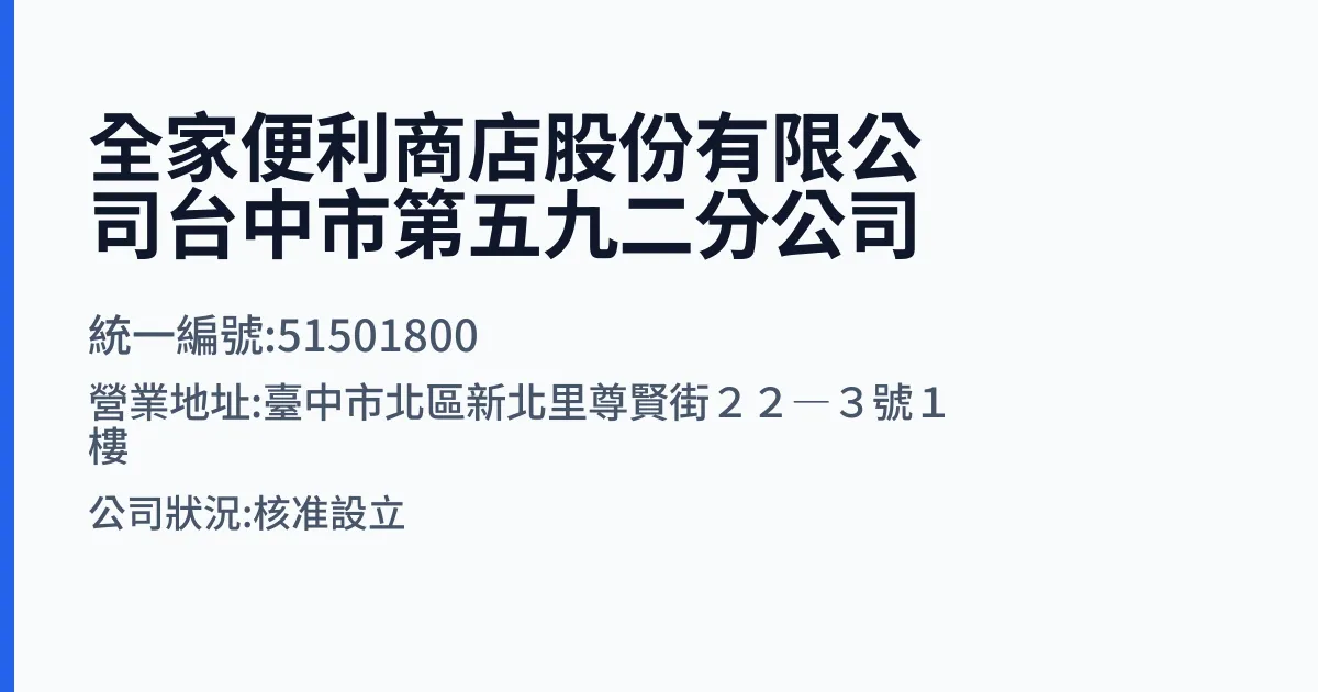 全家便利商店股份有限公司台中市第五九二分公司 - 統編 51501800(臺中市) 公司登記資料與營業項目詳細圖表