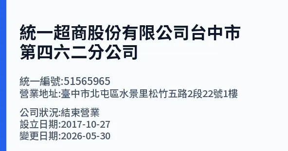 統一超商股份有限公司台中市第四六二分公司的照片-統編 51565965(臺中市) 公司登記資料與營業項目詳細圖表