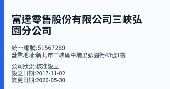 來來超商股份有限公司第一二八三分公司的照片-統編 51567289(新北市) 公司登記資料與營業項目詳細圖表