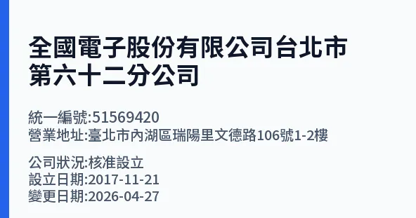 全國電子股份有限公司台北市第六十二分公司的照片-統編 51569420(臺北市) 公司登記資料與營業項目詳細圖表